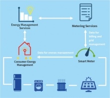 How to achieve interoperability for demand side flexibility — ESMIG